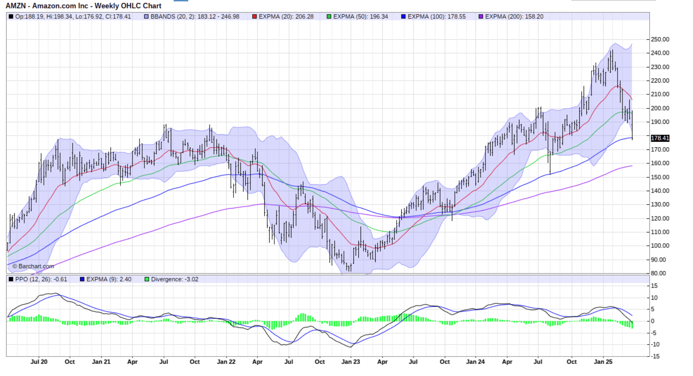 Amazon: Tariffs Not A Problem, But Index Investors Are (Rating ...