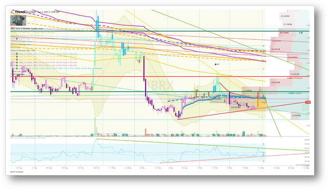 ImmunityBio: Taking Care Of Business (NASDAQ:IBRX) | Seeking Alpha