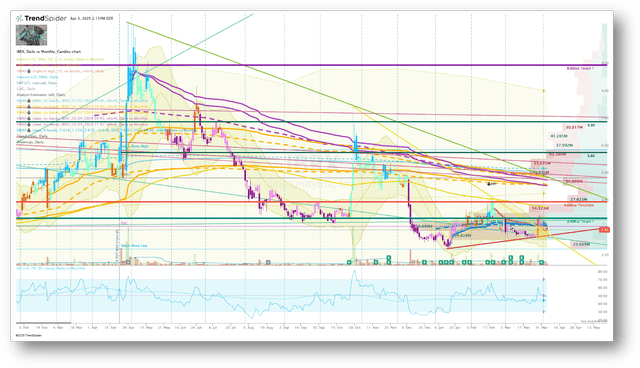 ImmunityBio: Taking Care Of Business (NASDAQ:IBRX) | Seeking Alpha