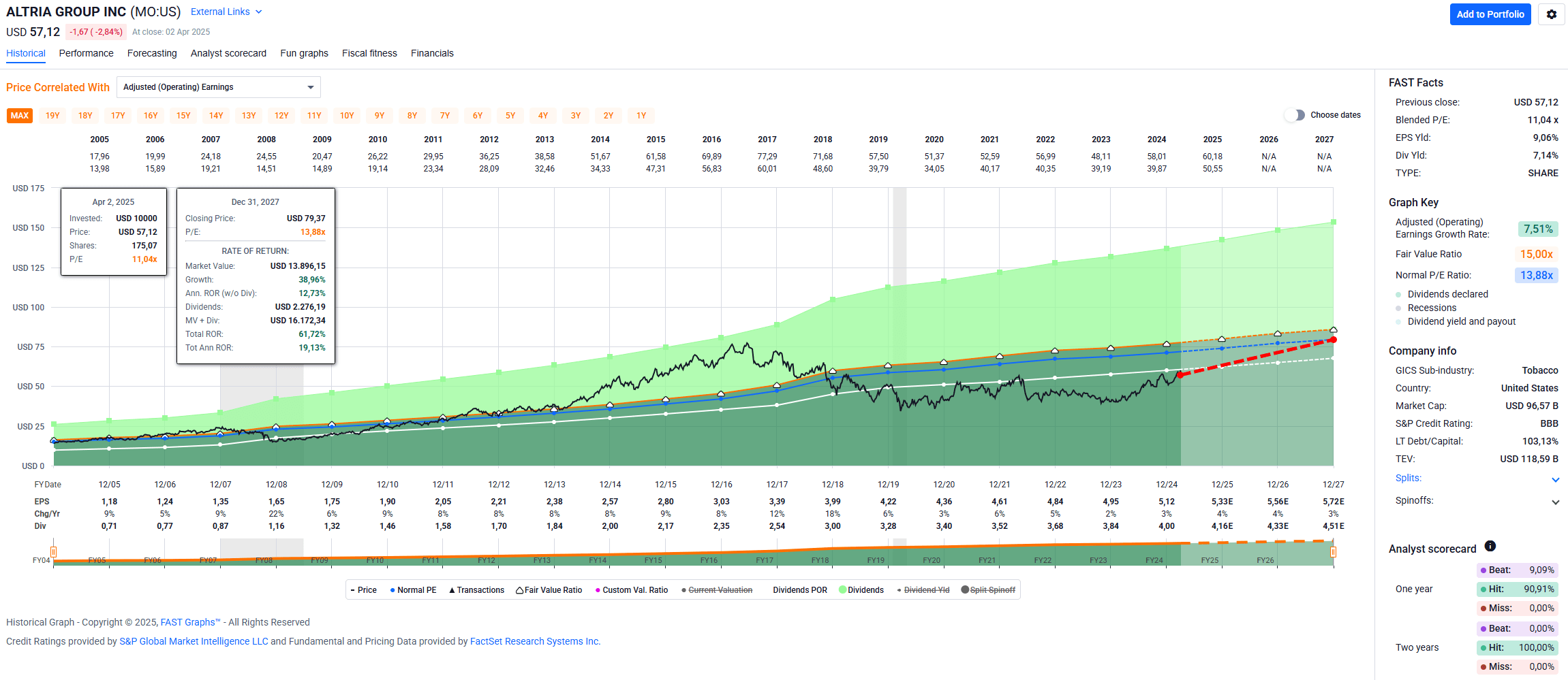 Trump Tariffs Drama: Staples Companies To The Rescue? | Seeking Alpha
