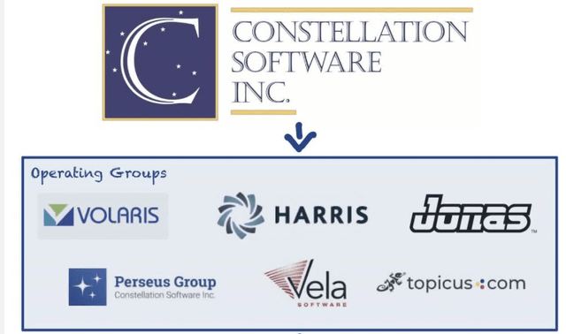 Constellation Software: Head For The Stars With This Stellar Compounder (TSX:CSU:CA) | Seeking Alpha