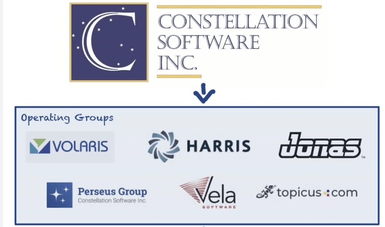 Constellation Software: Head For The Stars With This Stellar Compounder (TSX:CSU:CA) | Seeking Alpha