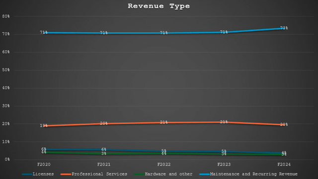 Constellation Software: Head For The Stars With This Stellar Compounder ...