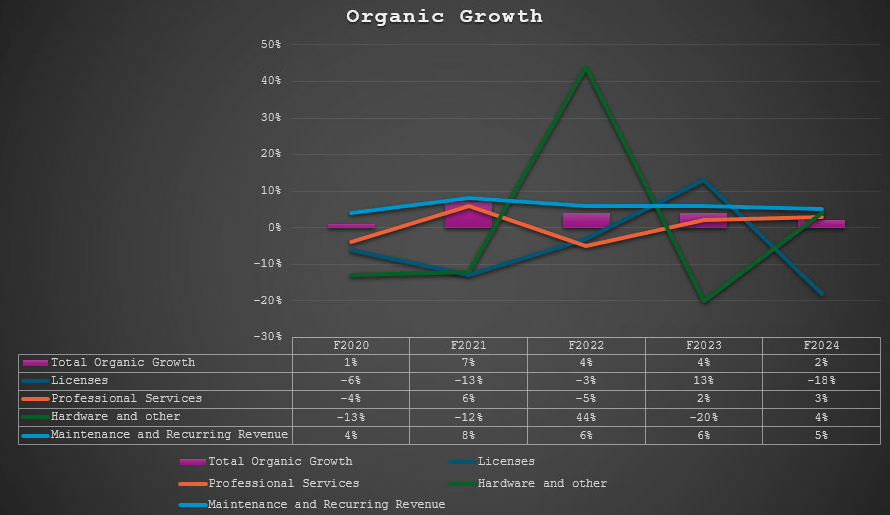 Constellation Software: Head For The Stars With This Stellar Compounder ...
