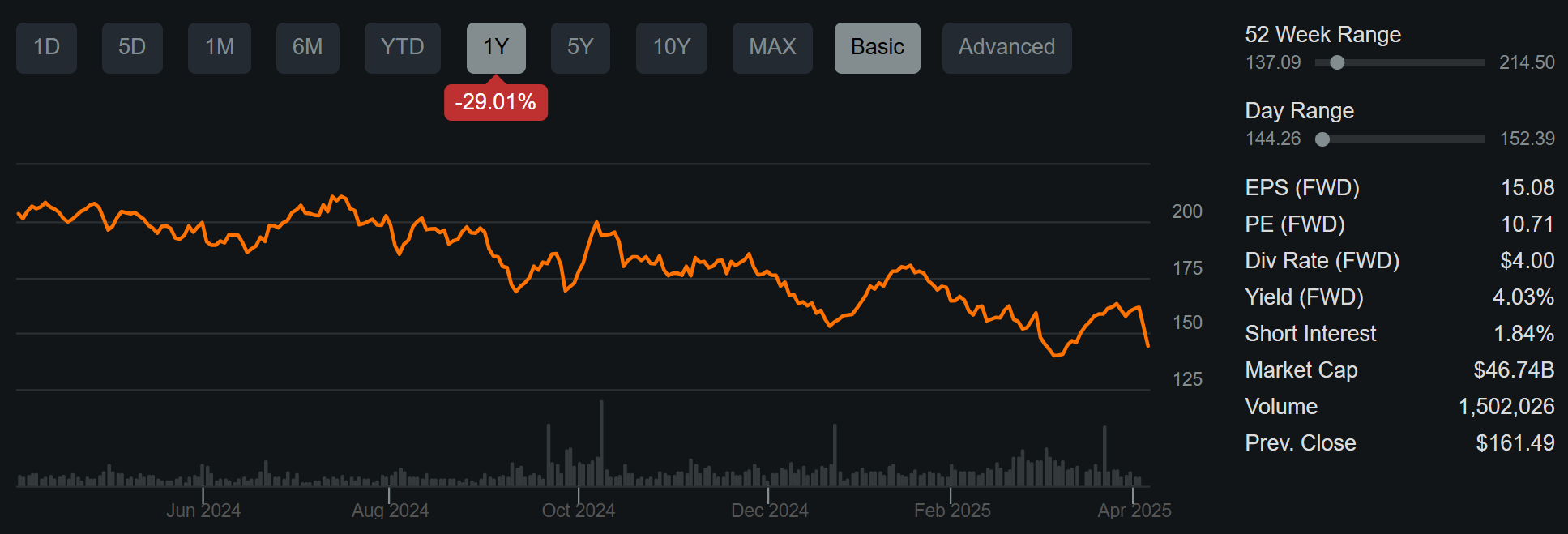 Diamondback Energy: Double-Digit FCF Yield From The Original 'FANG ...
