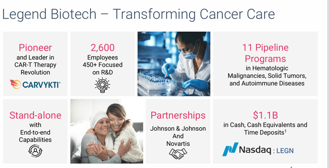 The Play On Legend Biotech Stock (NASDAQ:LEGN) | Seeking Alpha