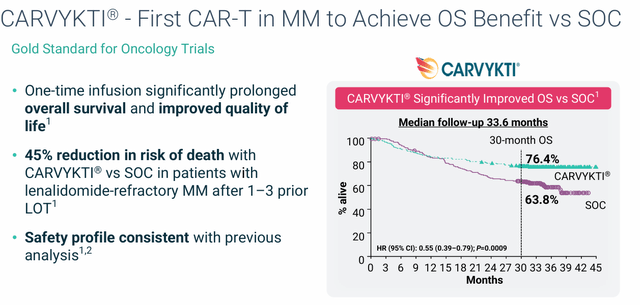 The Play On Legend Biotech Stock (NASDAQ:LEGN) | Seeking Alpha