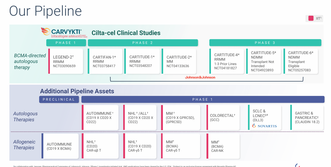 The Play On Legend Biotech Stock (NASDAQ:LEGN) | Seeking Alpha