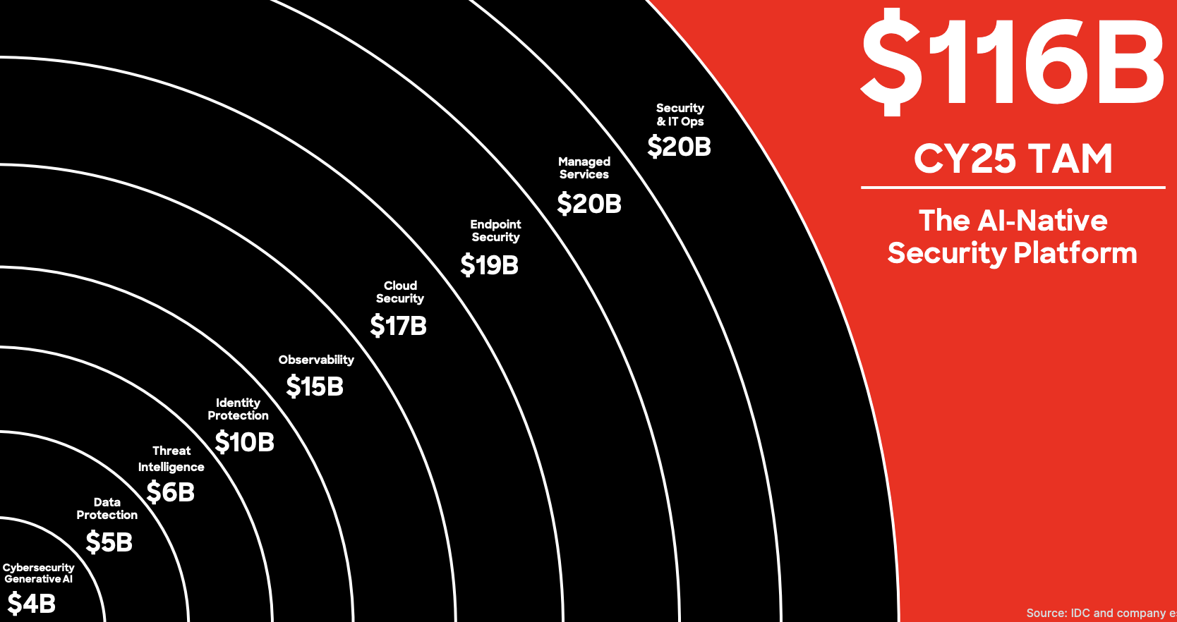 CrowdStrike: AI Set To Supercharge The Value Of Its Platform (NASDAQ ...