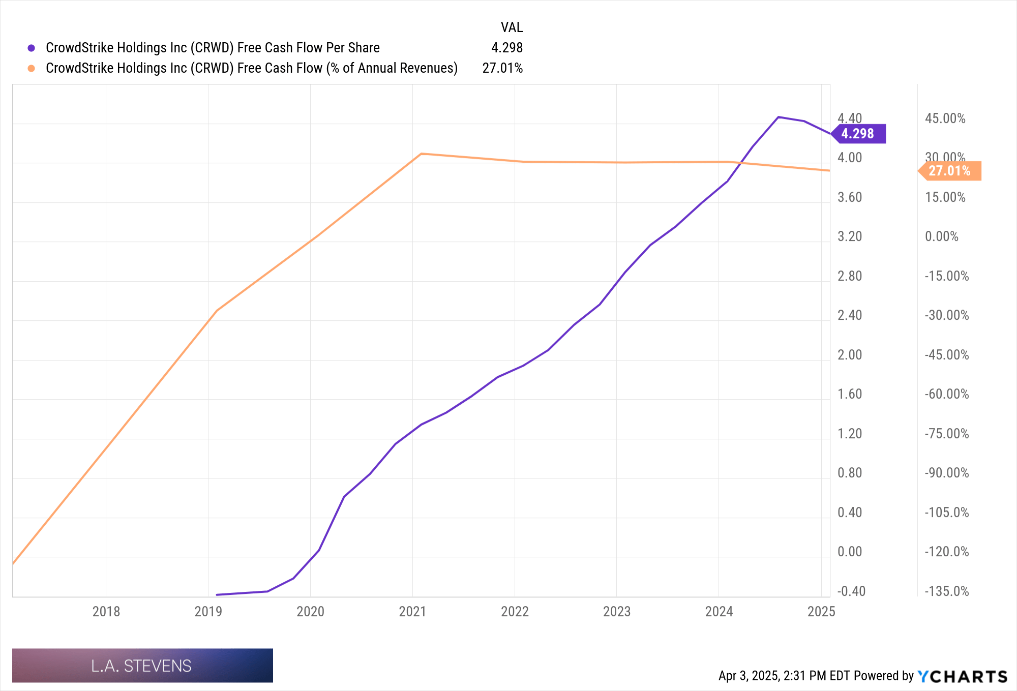 CrowdStrike: AI Set To Supercharge The Value Of Its Platform (NASDAQ ...