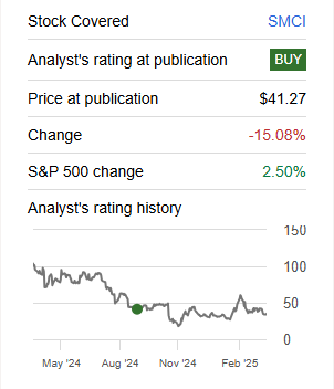 Super Micro Computer Stock: Massive Moat And Beta, Still A Buy (NASDAQ:SMCI) | Seeking Alpha