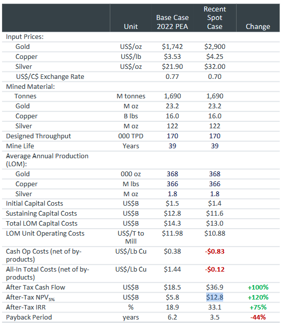 Seabridge Gold Has Incredible Value As Momentum Builds On Record Gold ...
