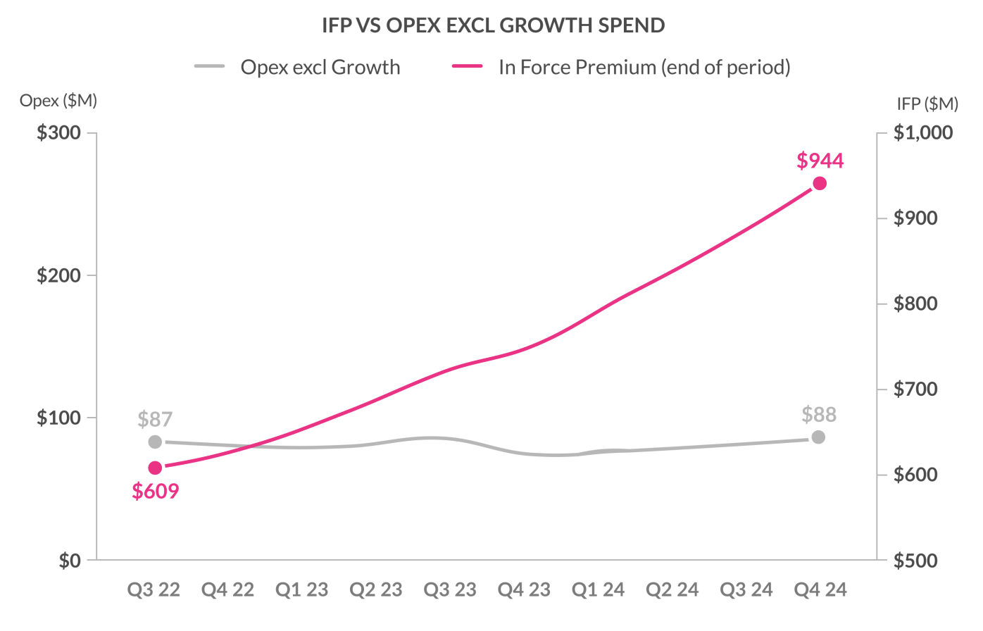 A Deep Dive On Lemonade (NYSE:LMND) | Seeking Alpha