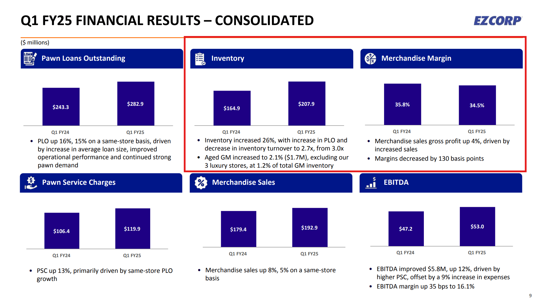 EZCORP Stock: Load Up On This Tariff Winner (NASDAQ:EZPW) | Seeking Alpha