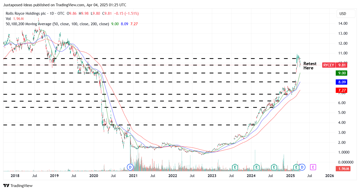 Rolls-Royce Stock's Overly Fast & Furious Rally Triggers Downgrade To ...