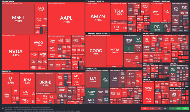 Apple Stock's Downward Spiral: A Crisis It Can’t Escape (NASDAQ:AAPL ...
