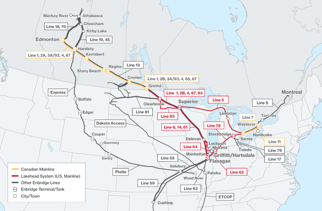 Enbridge Stock: Get In Now To Enjoy A Multi-Year Bull Run (NYSE:ENB ...