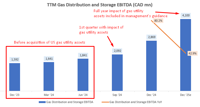 Enbridge Stock: Get In Now To Enjoy A Multi-Year Bull Run (NYSE:ENB ...