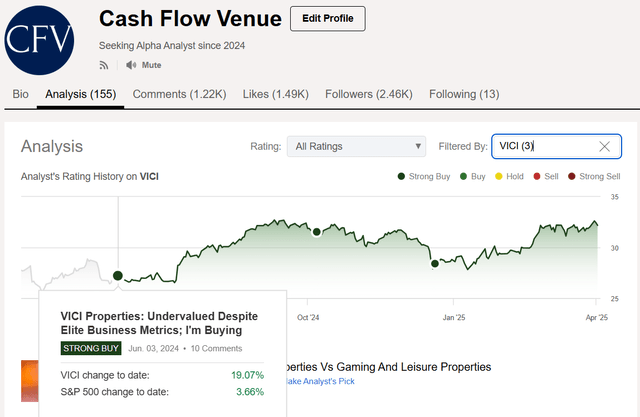 VICI Properties Stock: Elite REIT To Bet On (NYSE:VICI) | Seeking Alpha