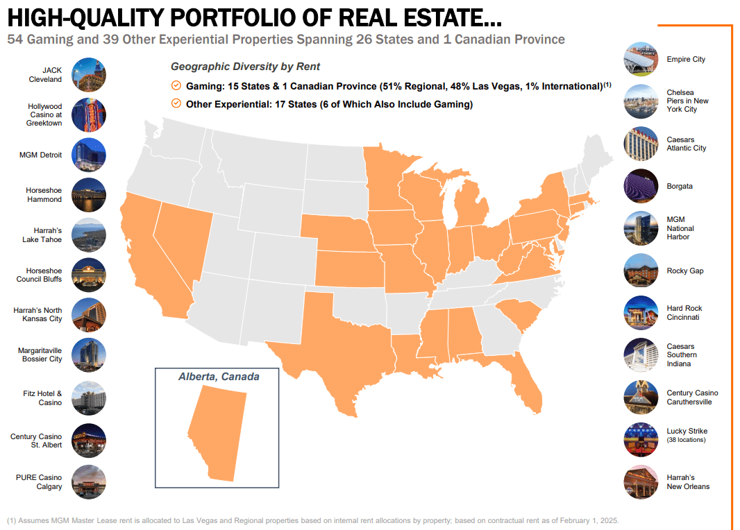 VICI Properties Stock: Elite REIT To Bet On (NYSE:VICI) | Seeking Alpha