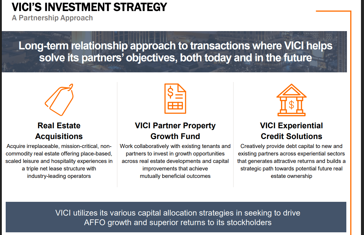 VICI Properties Stock: Elite REIT To Bet On (NYSE:VICI) | Seeking Alpha