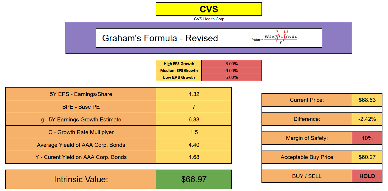 CVS Health Stock: Undervalued, But Road To Success Is Paved With Uncertainty (NYSE:CVS ...