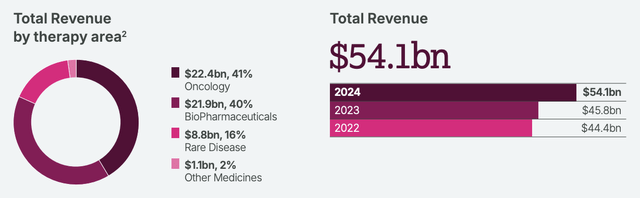 AstraZeneca's Innovation Ecosystem: From Blockbusters To Next ...