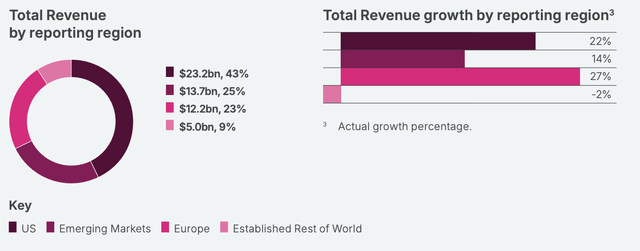 AstraZeneca's Innovation Ecosystem: From Blockbusters To Next ...