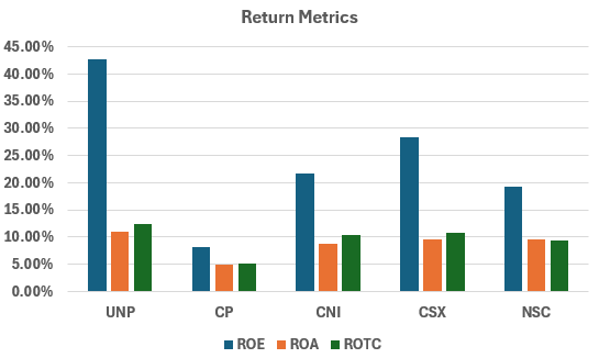 Union Pacific Combines A Wide Moat, High-Margins, And A Great ROE (NYSE ...