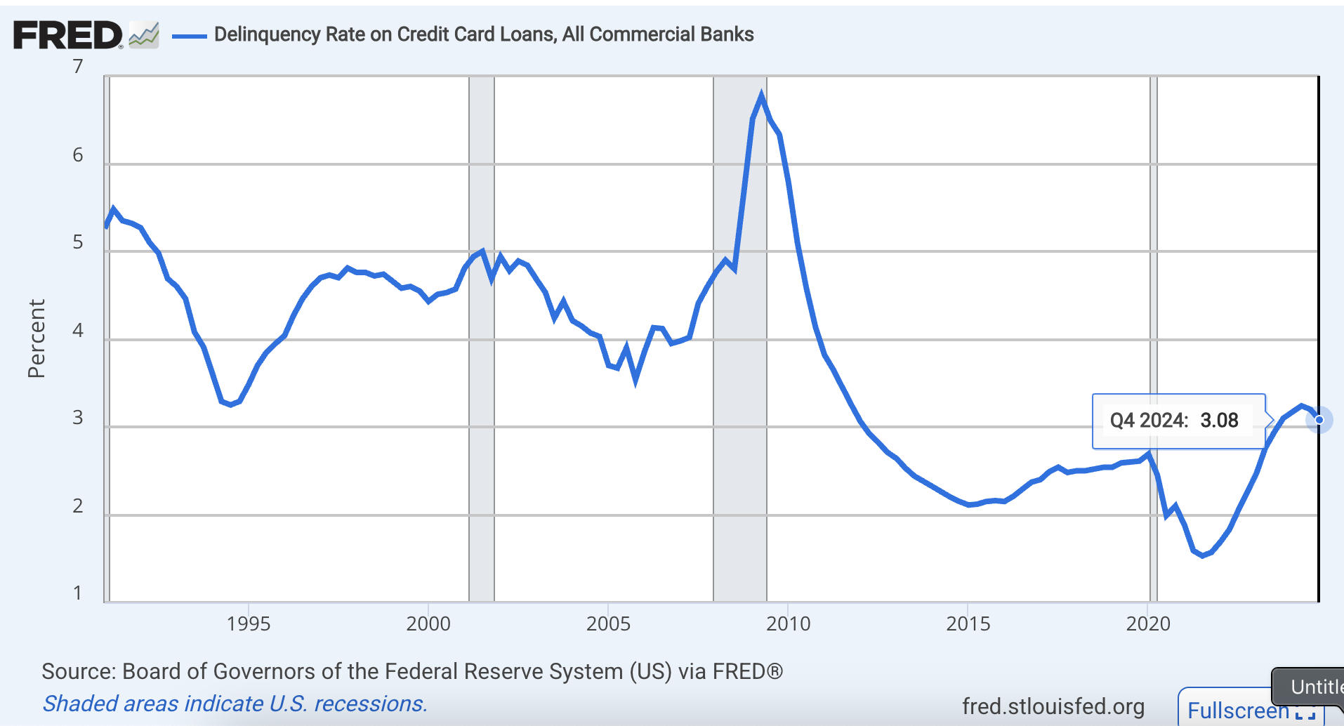 Tariff Carnage Risks Stagflation, Recession (SP500) | Seeking Alpha