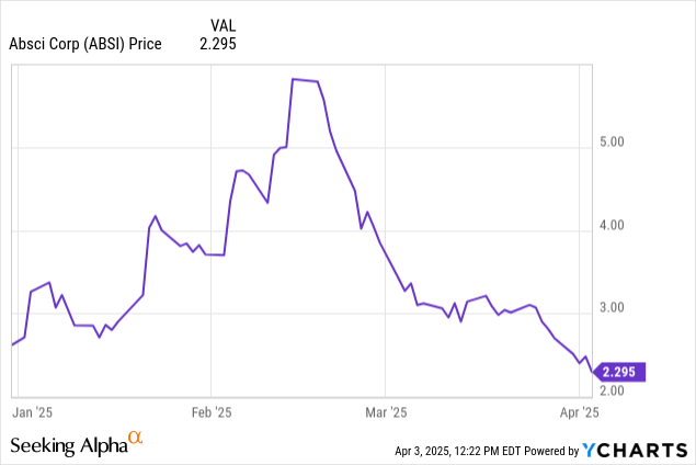 Absci Corporation: Turnaround Play In Biotech Amid A Tumultuous Market ...