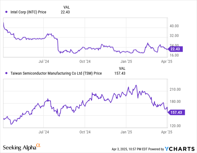 Why An Intel-TSMC Marriage Makes Sense (NASDAQ:INTC) | Seeking Alpha