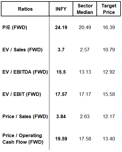 Infosys: Tough Ride Ahead Amid Recession, Layoffs And Forex Risk (NYSE ...