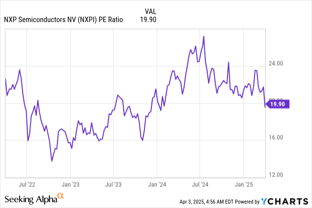 NXP Semiconductors Stock: Prepare For More Pain In The Coming Months ...