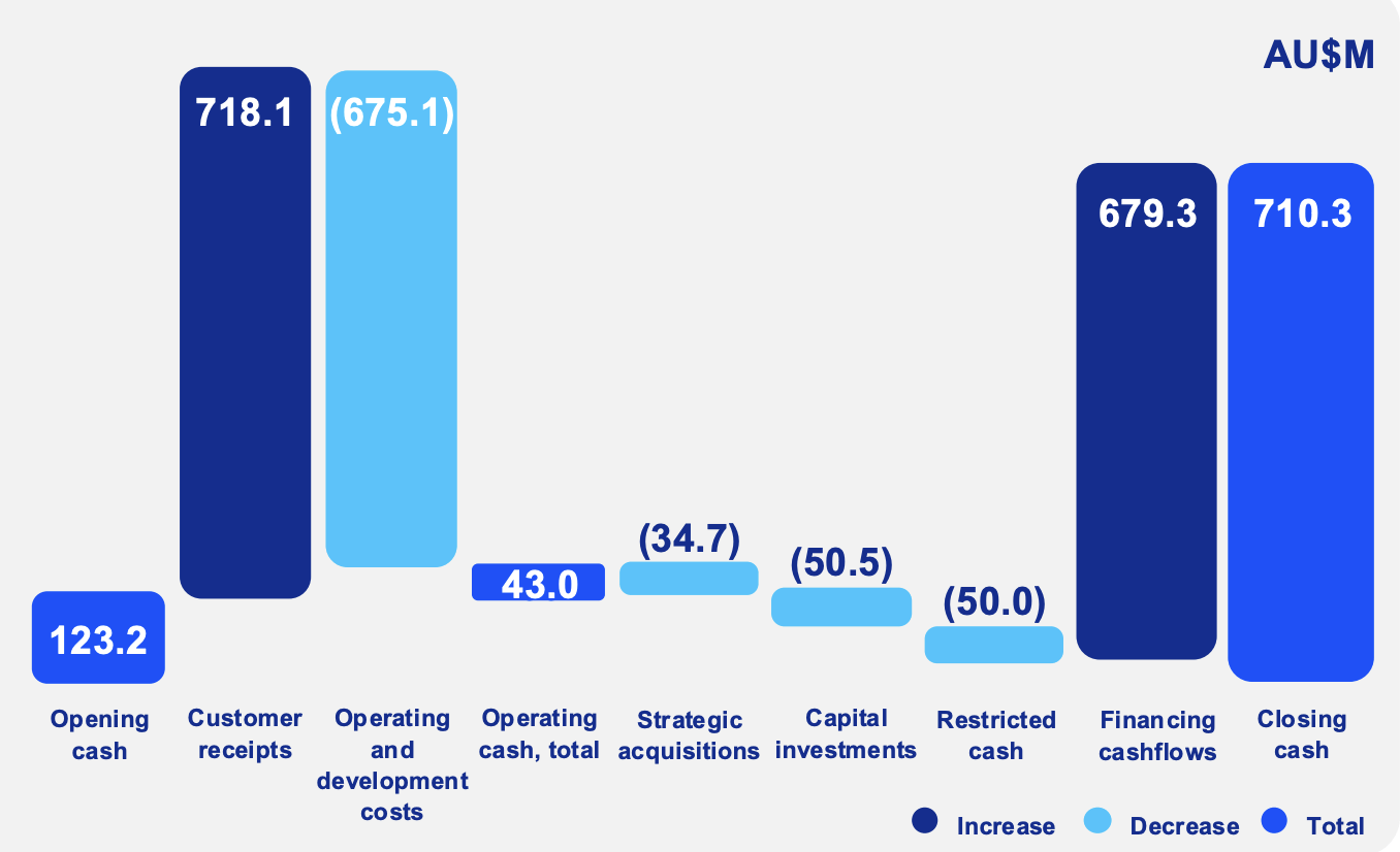 Telix Pharmaceuticals: Building A Radiopharma Powerhouse (NASDAQ:TLX ...