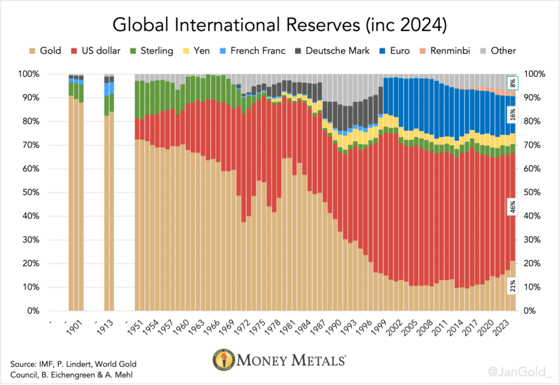 China's Gold Reserves Going Through The Roof | Seeking Alpha