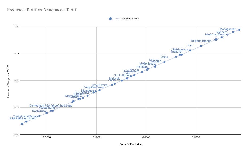 Trump's Reciprocal Tariffs: The Art Of Calculation (SPX) | Seeking Alpha