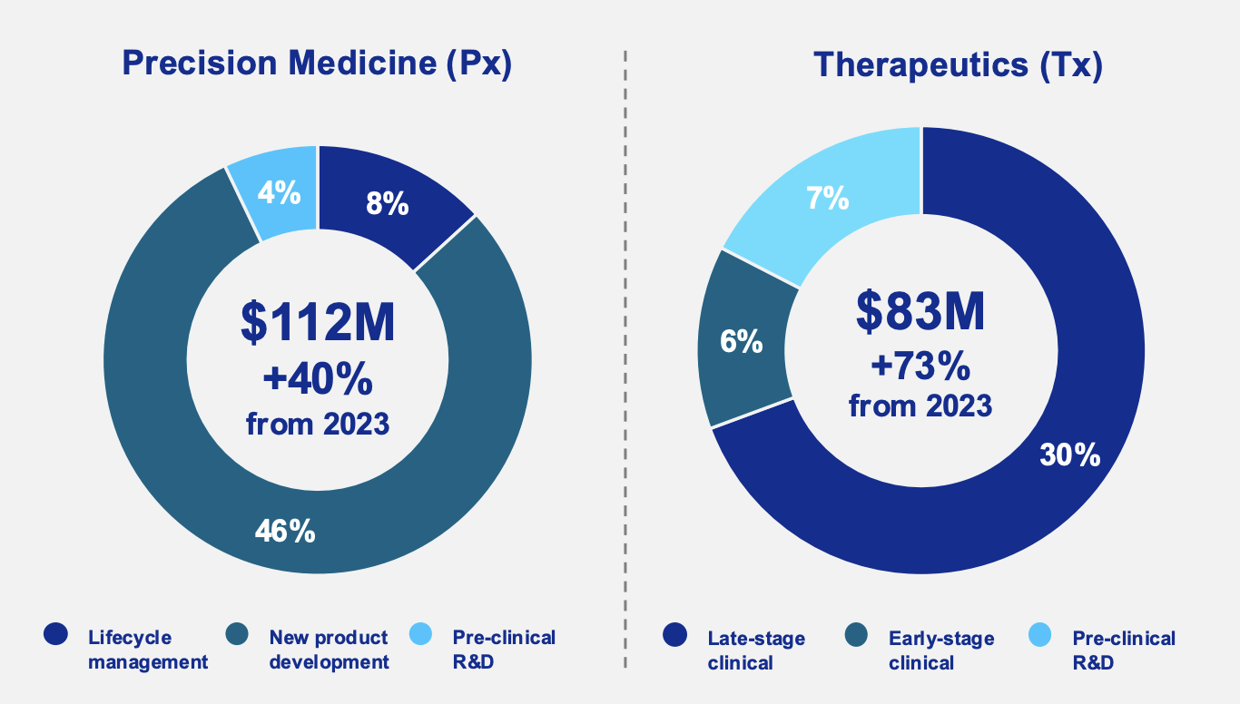 Telix Pharmaceuticals: Building A Radiopharma Powerhouse (NASDAQ:TLX ...