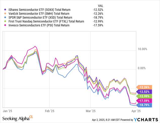 SOXX ETF: An Attractive Entry Point To The Mainstream Adoption Of AI (NASDAQ:SOXX) | Seeking Alpha