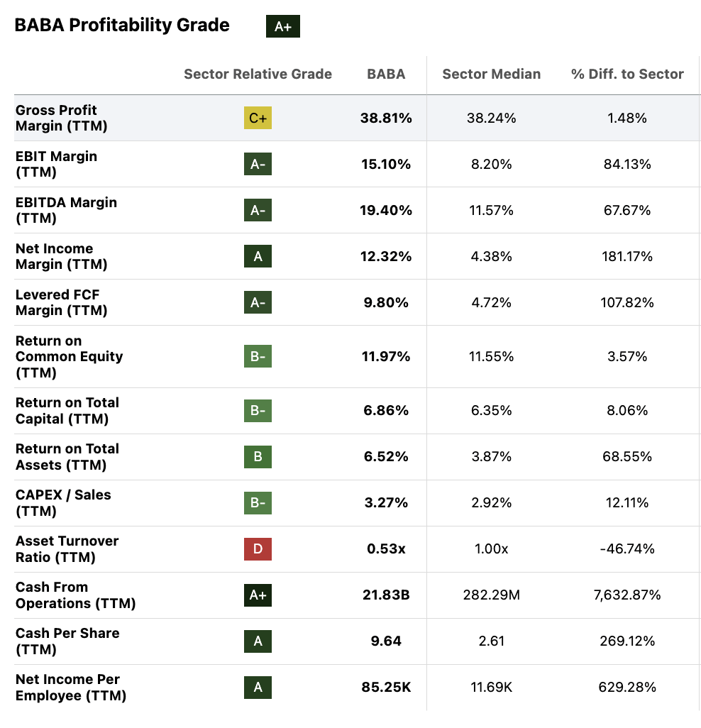 Alibaba Is Stronger Than The Trump Tariffs (Rating Upgrade) (NYSE:BABA ...