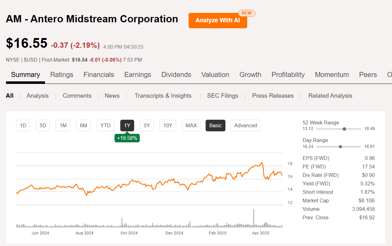 Antero Midstream Stock: Still Running Ahead Of Expectations (NYSE:AM ...