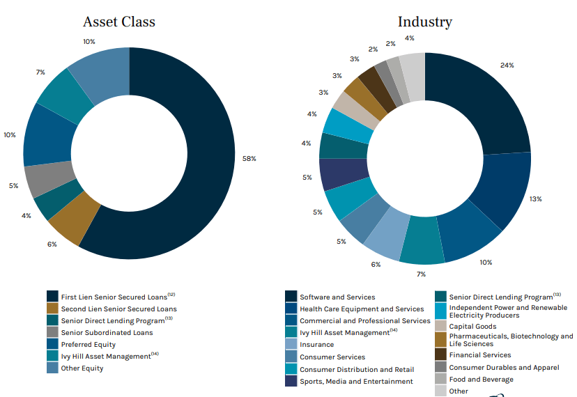 Ares Capital Stock: Stalwart BDC Keeps Rolling Along With A Solid Q1 ...