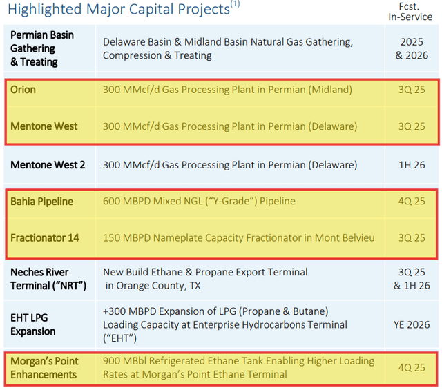Enterprise Products Partners: Q1 Earnings Confirm Plenty Of Growth ...