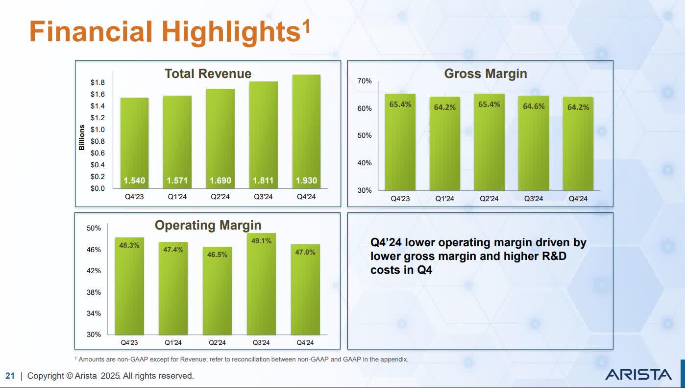 Why Arista Networks Is Positioned For Success In A Thriving Market (NYSE:ANET) | Seeking Alpha