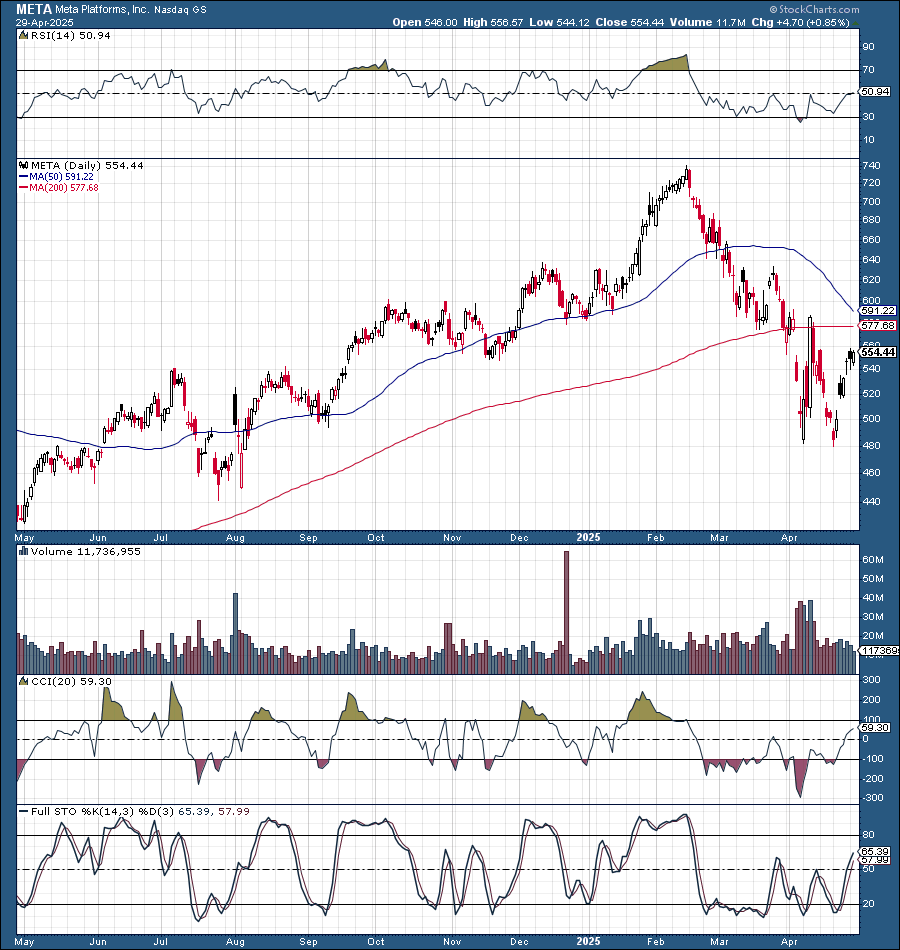 Meta Earnings Green Light AI Rally (META) | Seeking Alpha