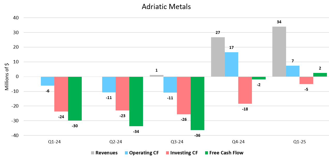 Adriatic Metals Continues To Make Progress Towards Commercial ...