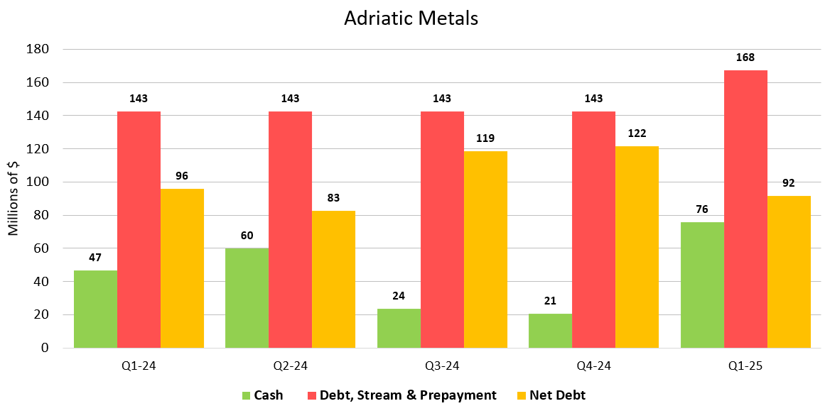 Adriatic Metals Continues To Make Progress Towards Commercial ...