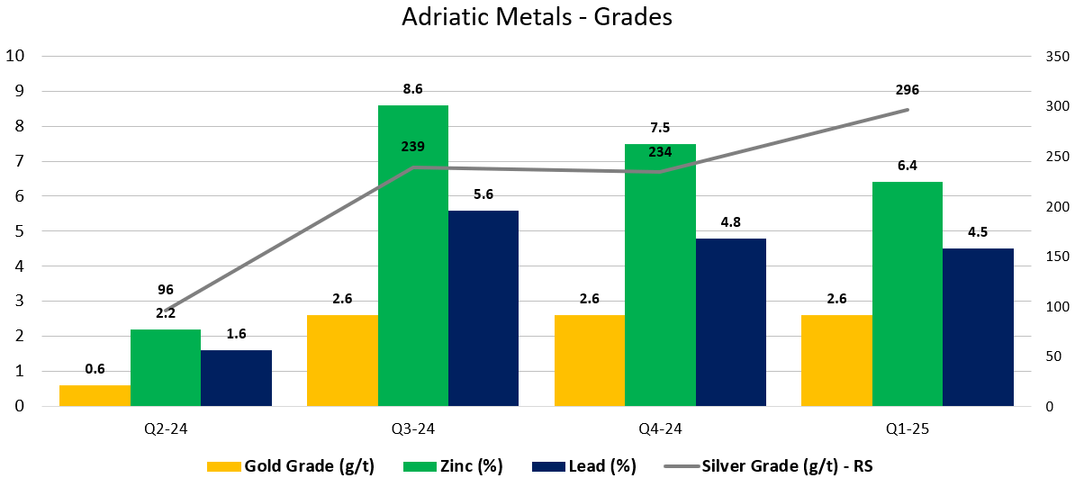 Adriatic Metals Continues To Make Progress Towards Commercial ...