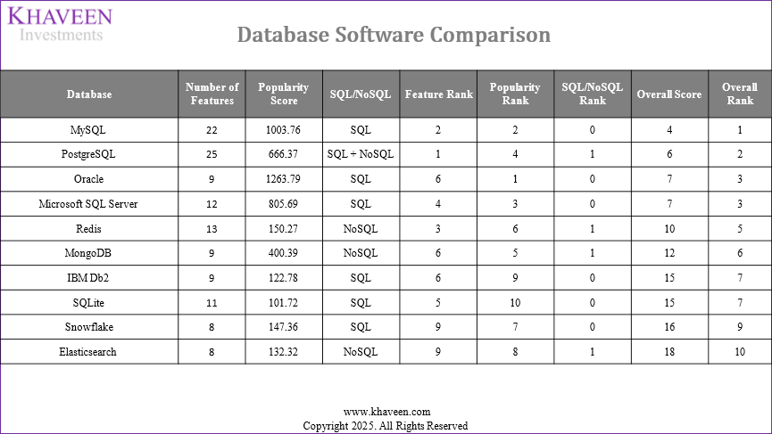 MongoDB: High Growth Database Software Company (NASDAQ:MDB) | Seeking Alpha