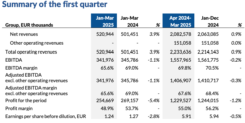 Evolution: Q1 Disappointment Makes The Stock A Bargain (OTCMKTS:EVVTY ...